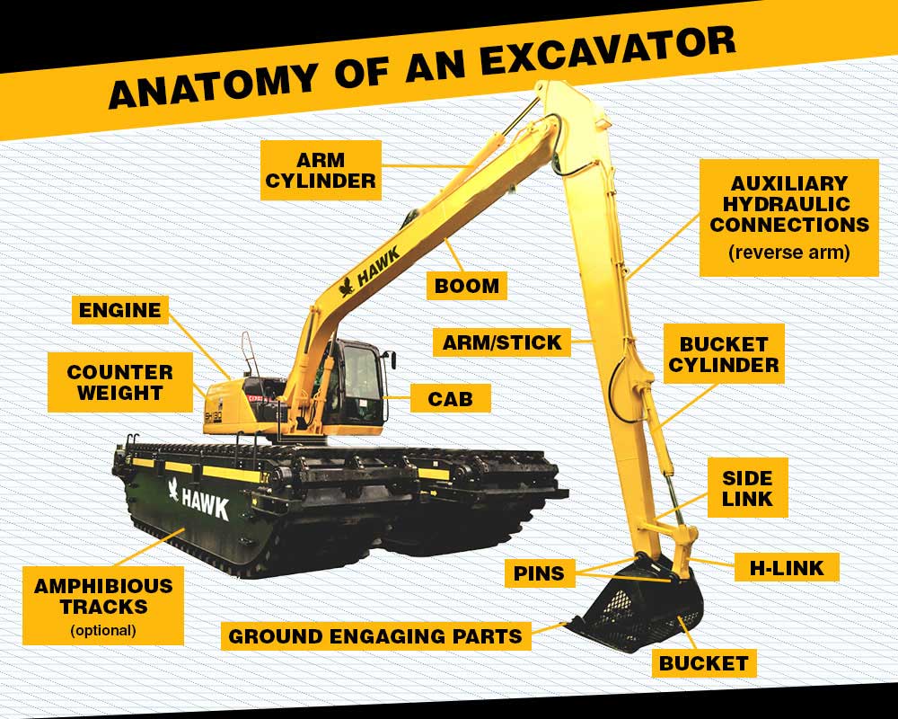 7 Komponen Excavator yang Harus Di-grease - Champoil